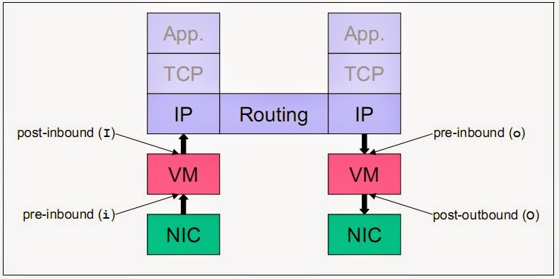ALEXANDER SARPA | Especialista de Segurança de Rede.: Check Point ...