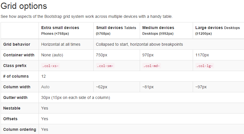 Introducing BootStrap Grid System - Coding Defined Introducing BootStrap Grid System - Coding Defined