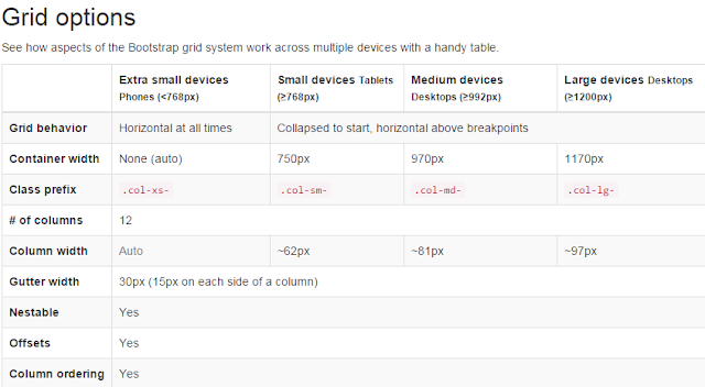 Introducing BootStrap Grid System - Coding Defined