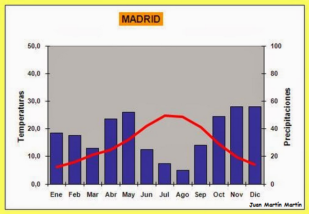 Blog de Geografía del profesor Juan Martín Martín: EJERCICIOS ...