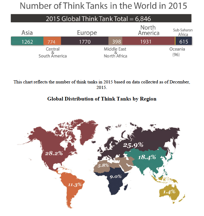 Diplomatizzando: Think tanks around the world: Funag among the best ...