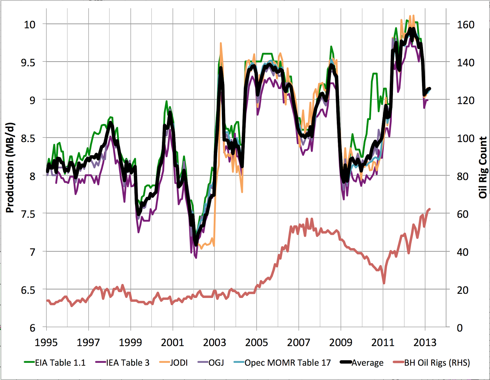 Latest Saudi Arabian Oil Supply | Peak Oil News and Message Boards