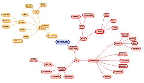 Sensei: Habitats & Mind-mapping