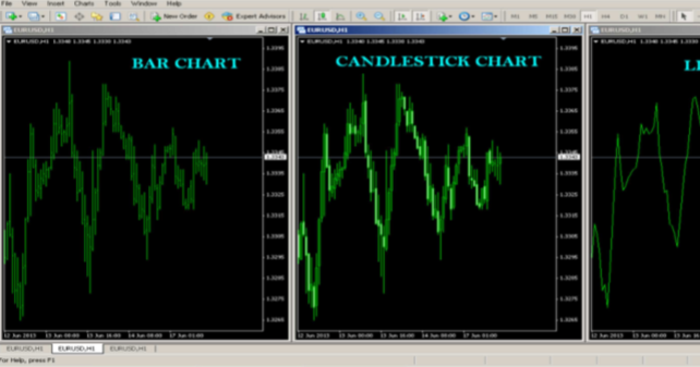 The Type Of Chart Or Graph In Forex Trading | Forex Trading