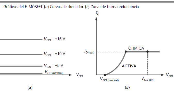 Dunas de Cydonia: Cómo usar un MOSFET de potencia como interruptor