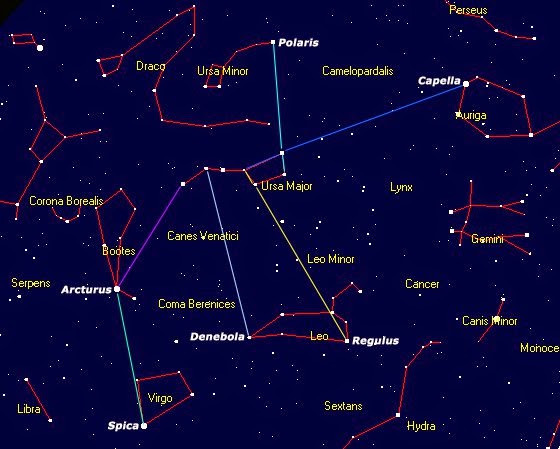 The North Star - A Star to Guide Us | Outdoor Quest