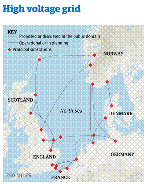 POLICY COMPASS for a sustainable future: European Super Smart Grid ...