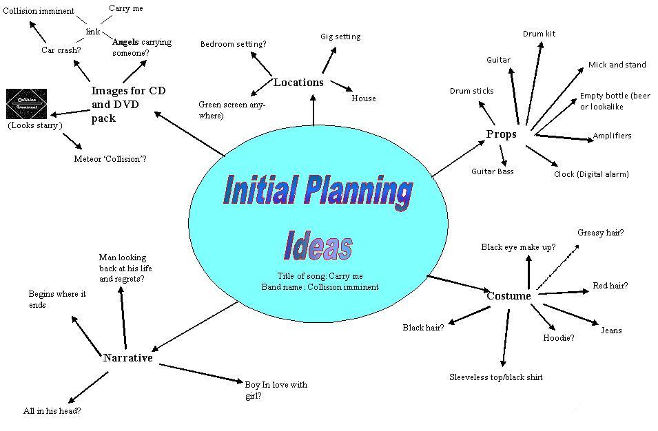 Jeremy, Emily and Jonny's Group Blog: P4 Initial planning ideas