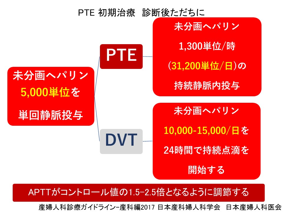 sankamasui_benkyokai: 180702 妊婦のPTEやDVT 産婦人科診療ガイドライン産科編2017より