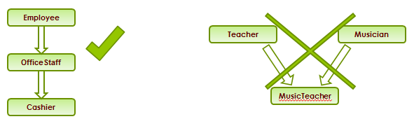 Java Programming For Java Lover What Is Multilevel Inheritance