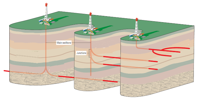 2016 « Petroleum Planetary