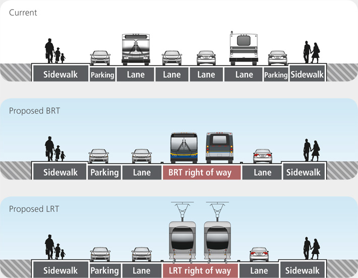 The South Fraser Blog: Phase Two of TransLink's UBC Rapid Transit Study ...