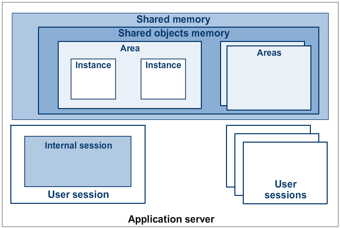 SapSystemsOfReza: TAW12 SHARED OBJECTS