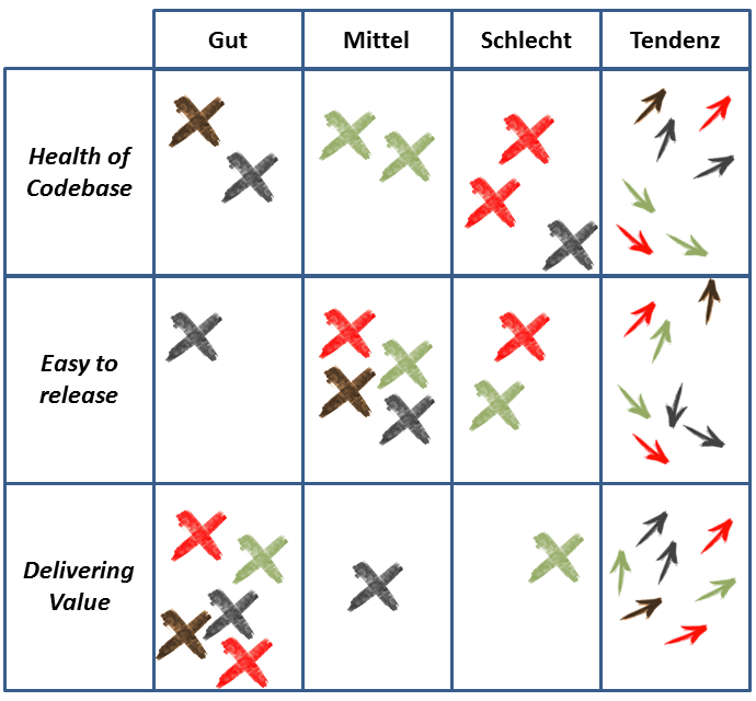 Squad Health Check | On Lean and Agility