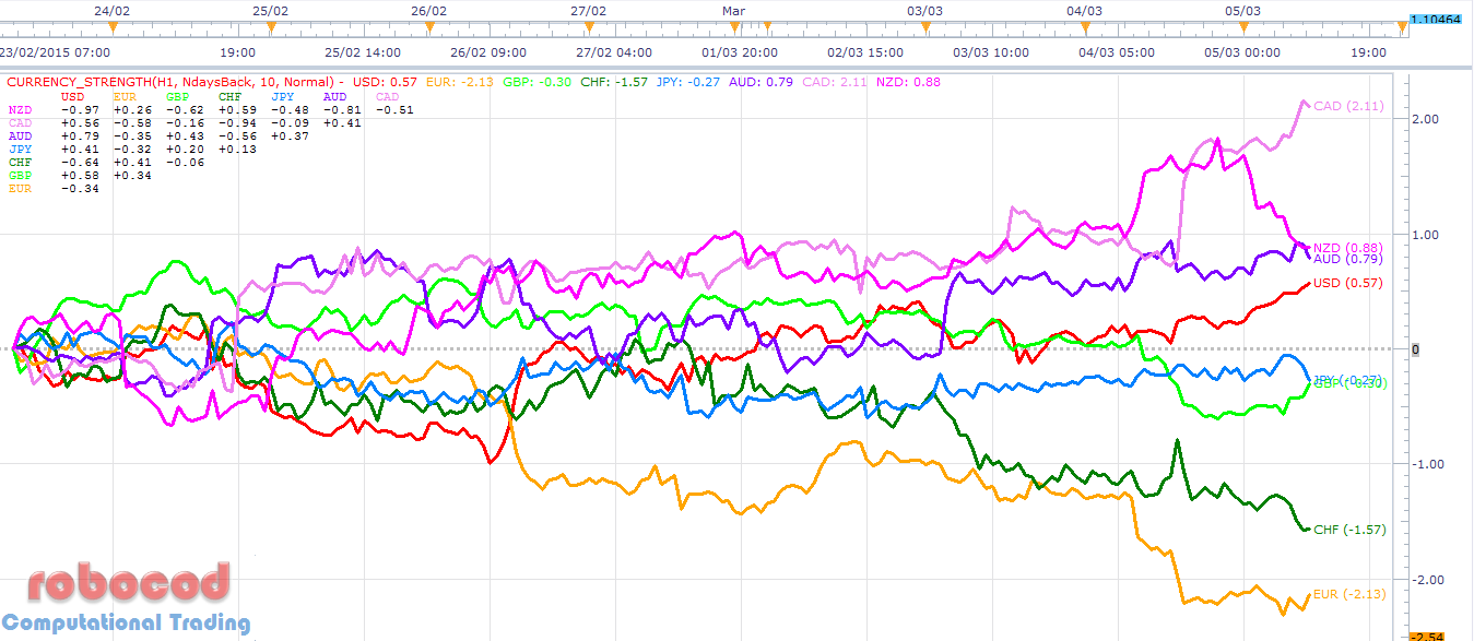 Live charts uk currency strength meter - mazmilliondollar