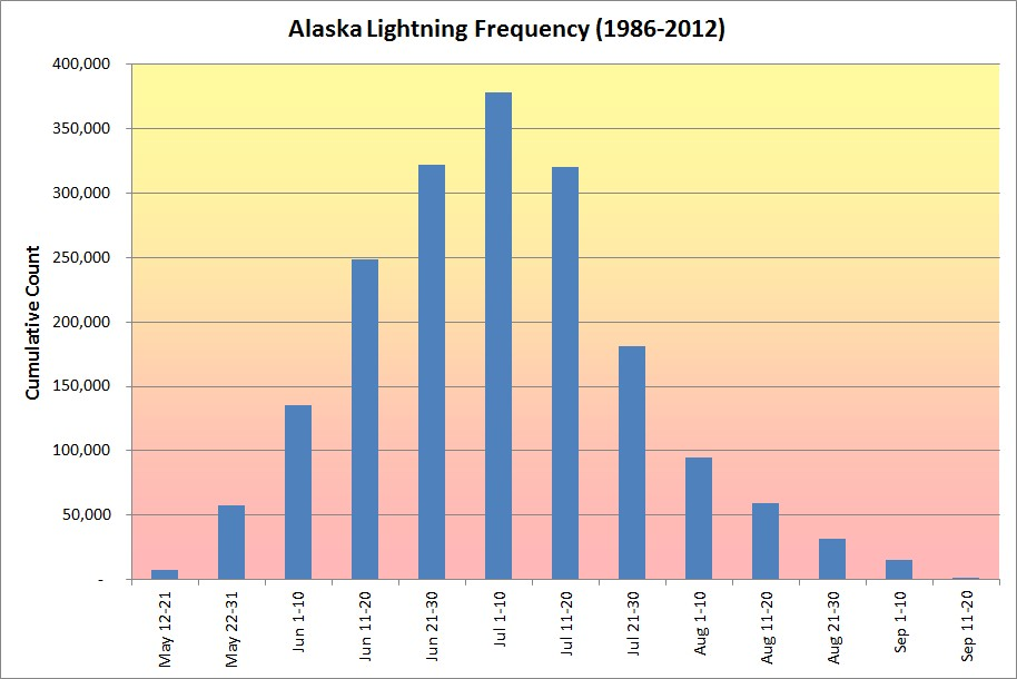 Alaska lightning map - Derratings