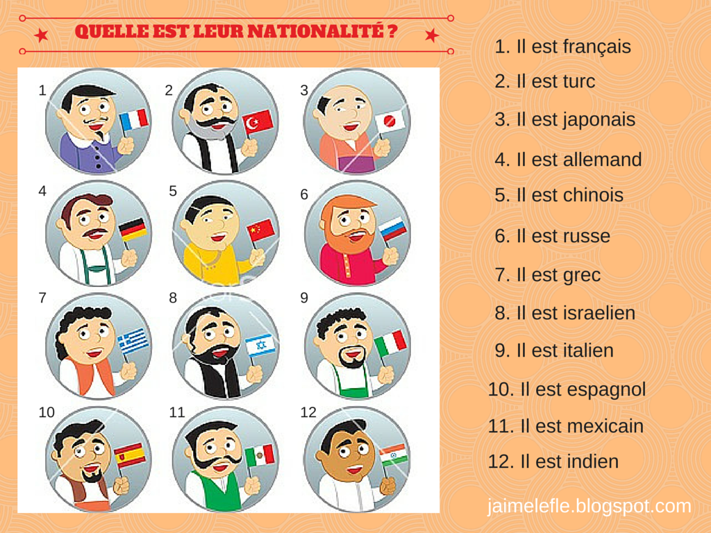 J'aime le français: Les nationalités
