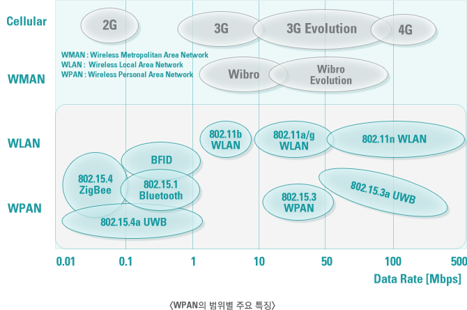 Telecomunicaciones: Mercados y Tecnologías: WPAN: Bluetooth 5 tendrá ...