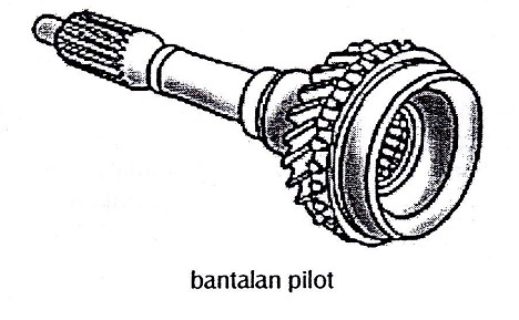 SMK Otomotif UM Untuk Jatirejo: POROS-POROS RODA GIGI TRANSMISI MANUAL