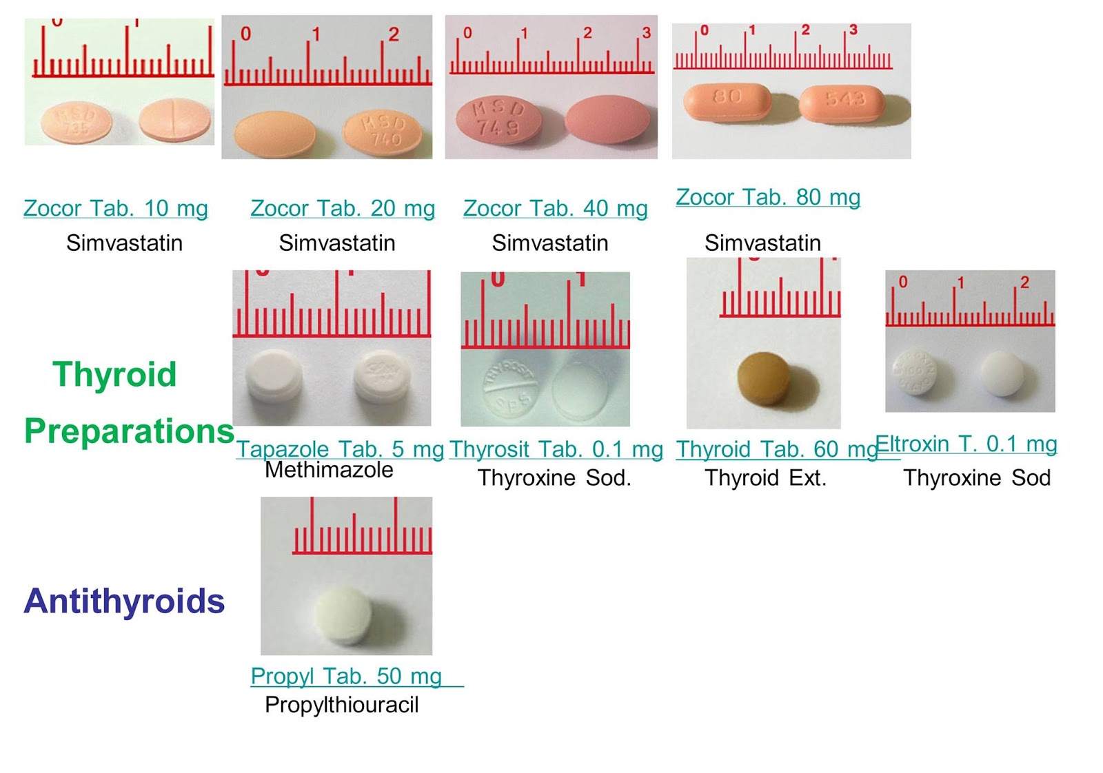 Thai Thairath: ยา simvastatin