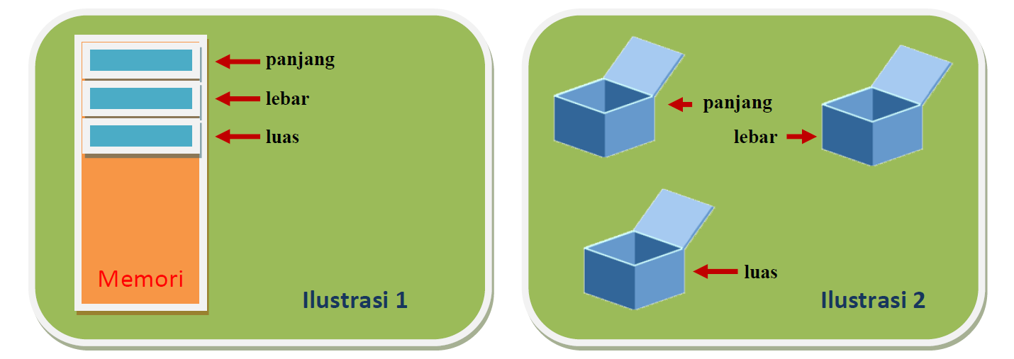 Variabel dan Tipe Data dalam Bahasa Java - DS Sanjaya