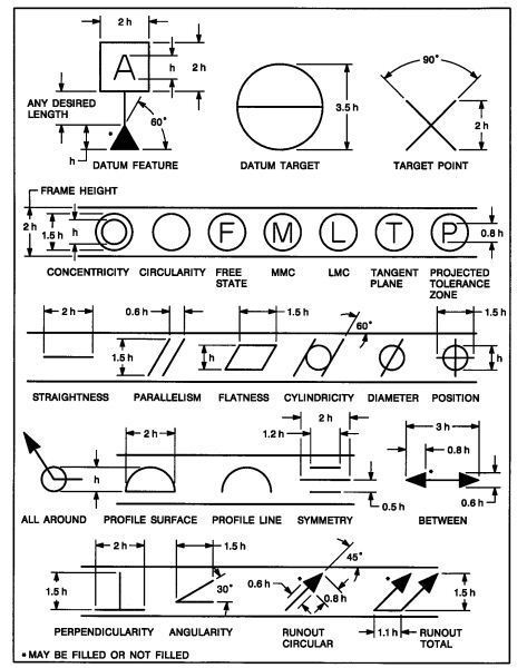 Tren Gaya 30+ Toleransi Gambar Teknik
