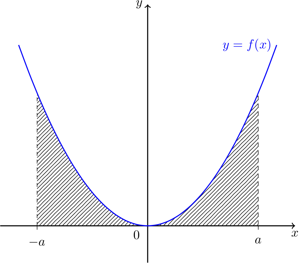 Science is common sense.: Tikz 04 : 패턴(pattern) 넣어 영역 표시하기