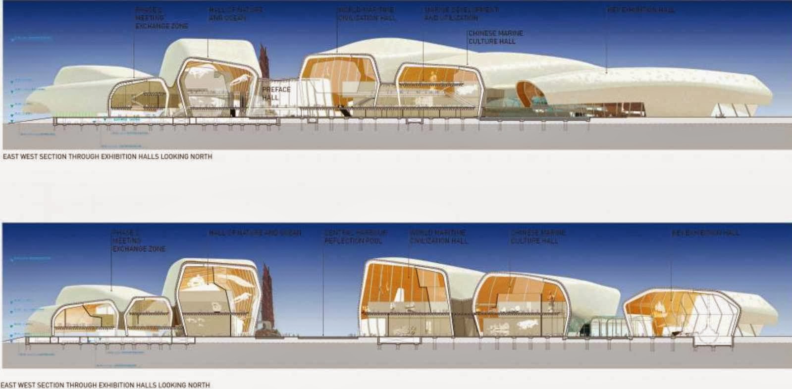 architecture now and The Future: NATIONAL MARITIME MUSEUM CHINA BY COX ...