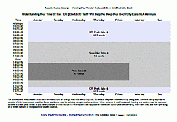 Understanding The Time Of Use Electricity Tariff