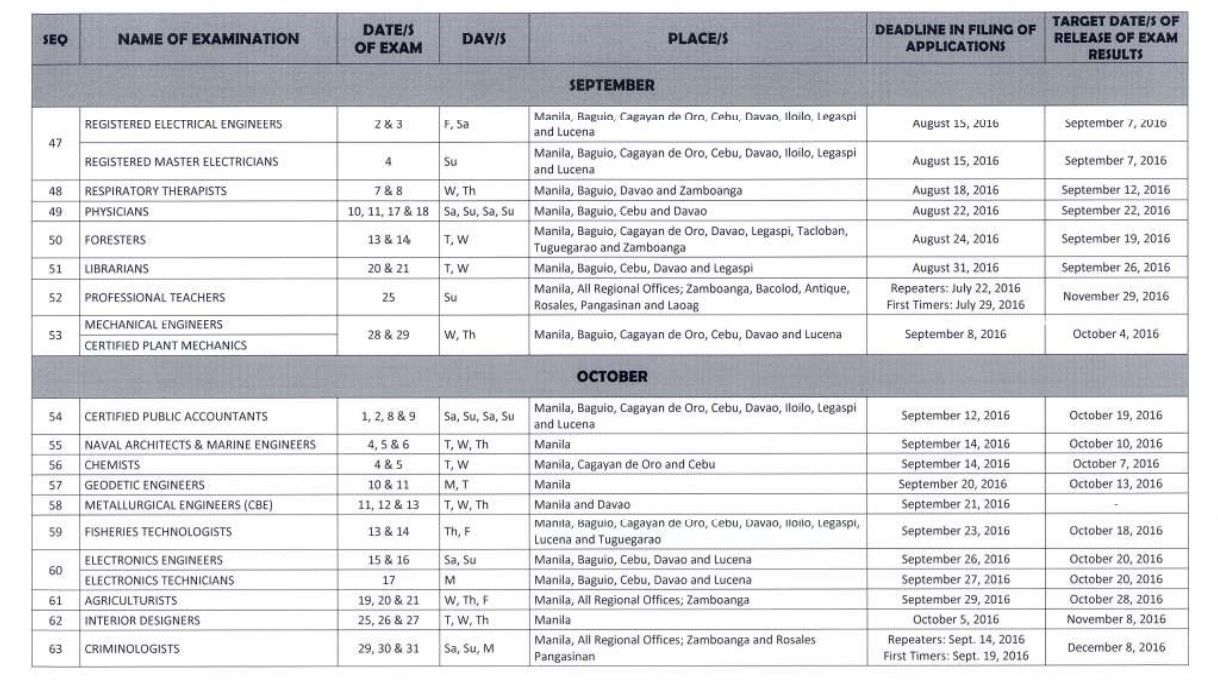 PRC Board Exam Results: PRC Board Exam Schedule for 2016