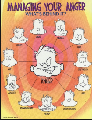 Pawsitive School Counseling: Grrr...growls and snarls and anger resources