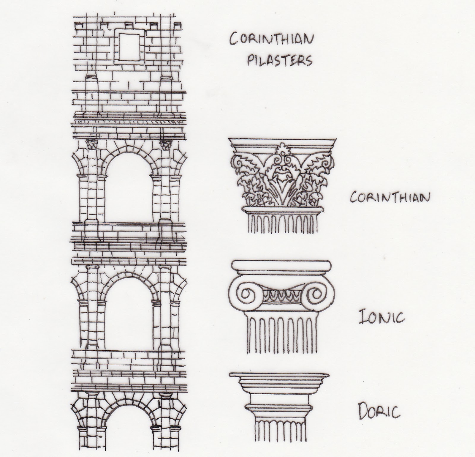 Precedent Study & Analysis: Online Forum Discussion (Colosseum, Rome ...
