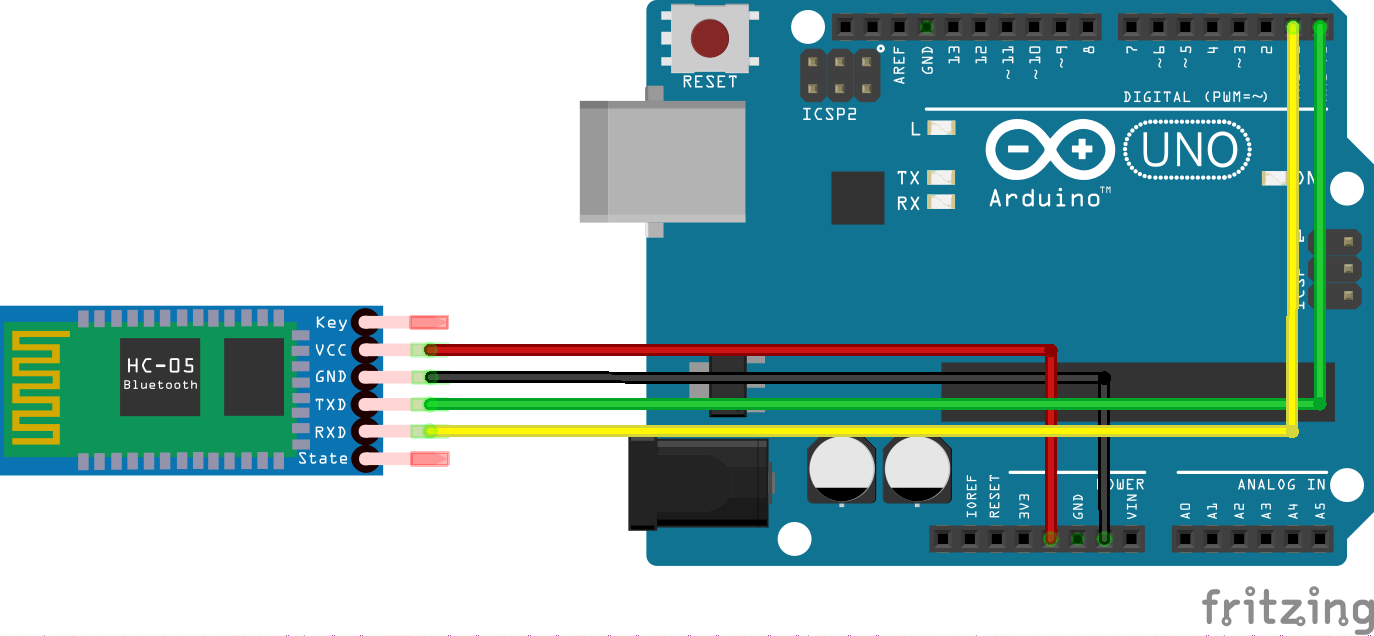 BERMAIN DENGAN BLUETOOTH HC-05, ARDUINO & PROCESSING BERMAIN DENGAN BLUETOOTH HC-05, ARDUINO & PROCESSING