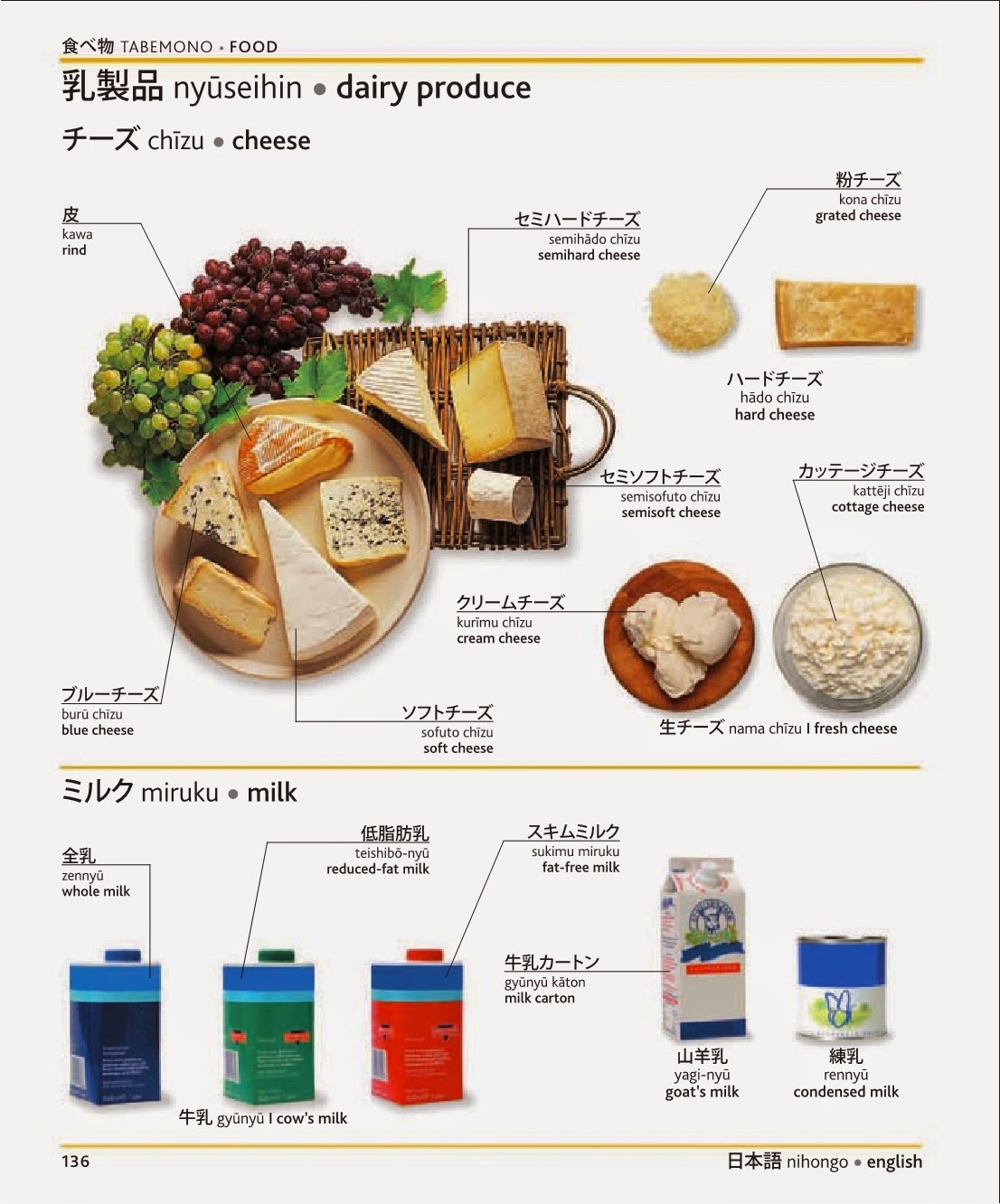 食べ物 tabemono Food - Japanese For Beginners