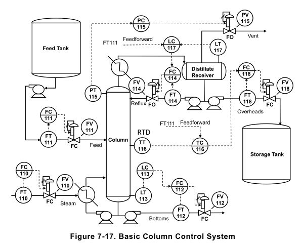 Process Engineer: February 2018