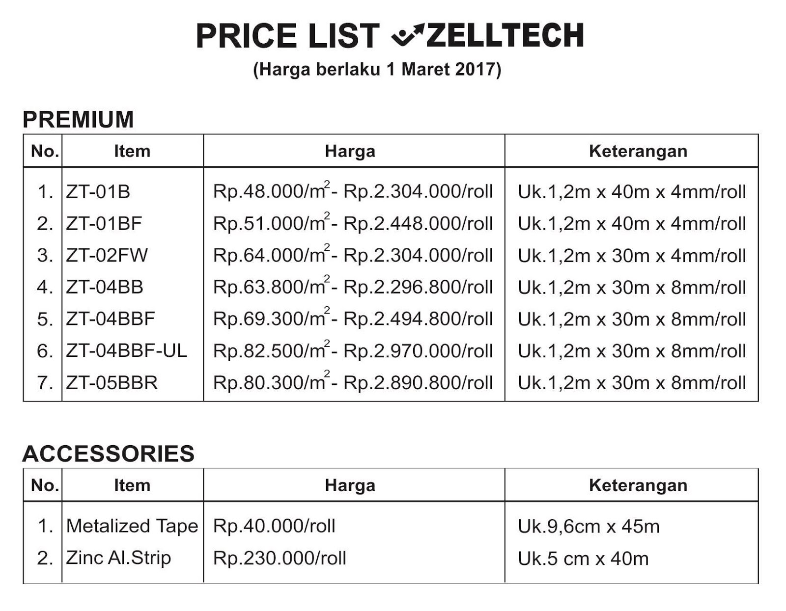 ZELLTECH INSULATION: ZELLTECH