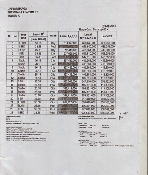 THE CITARA APARTEMEN@CBD_CILEDUG: Harga & Cara Bayar