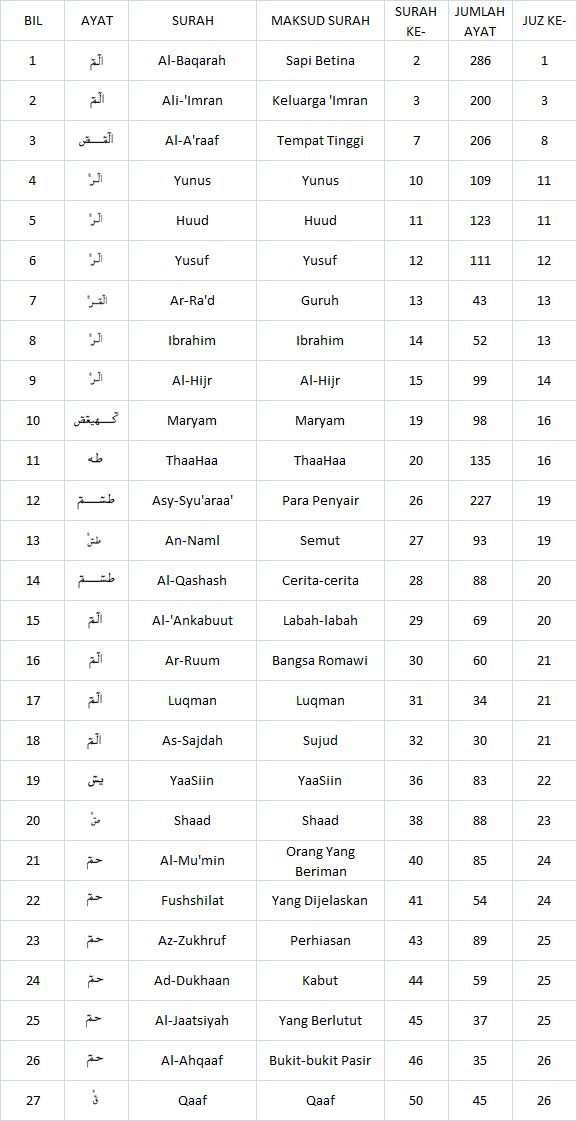 NOKTAH SETITIK NUTHFAH