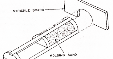 Mechanical Technology: Skeleton Pattern