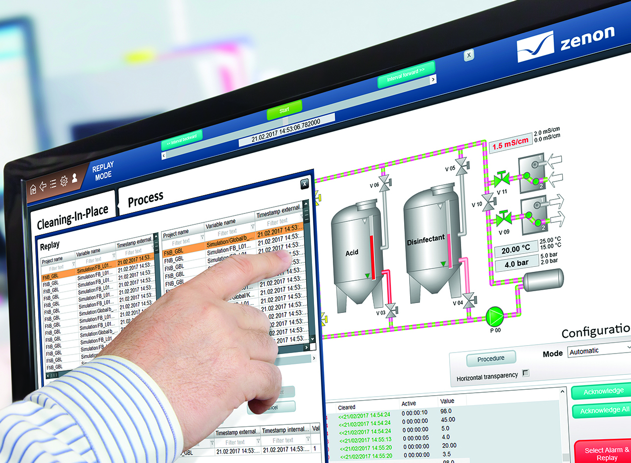 Read-out Instrumentation Signpost: Milestones for automation software ...