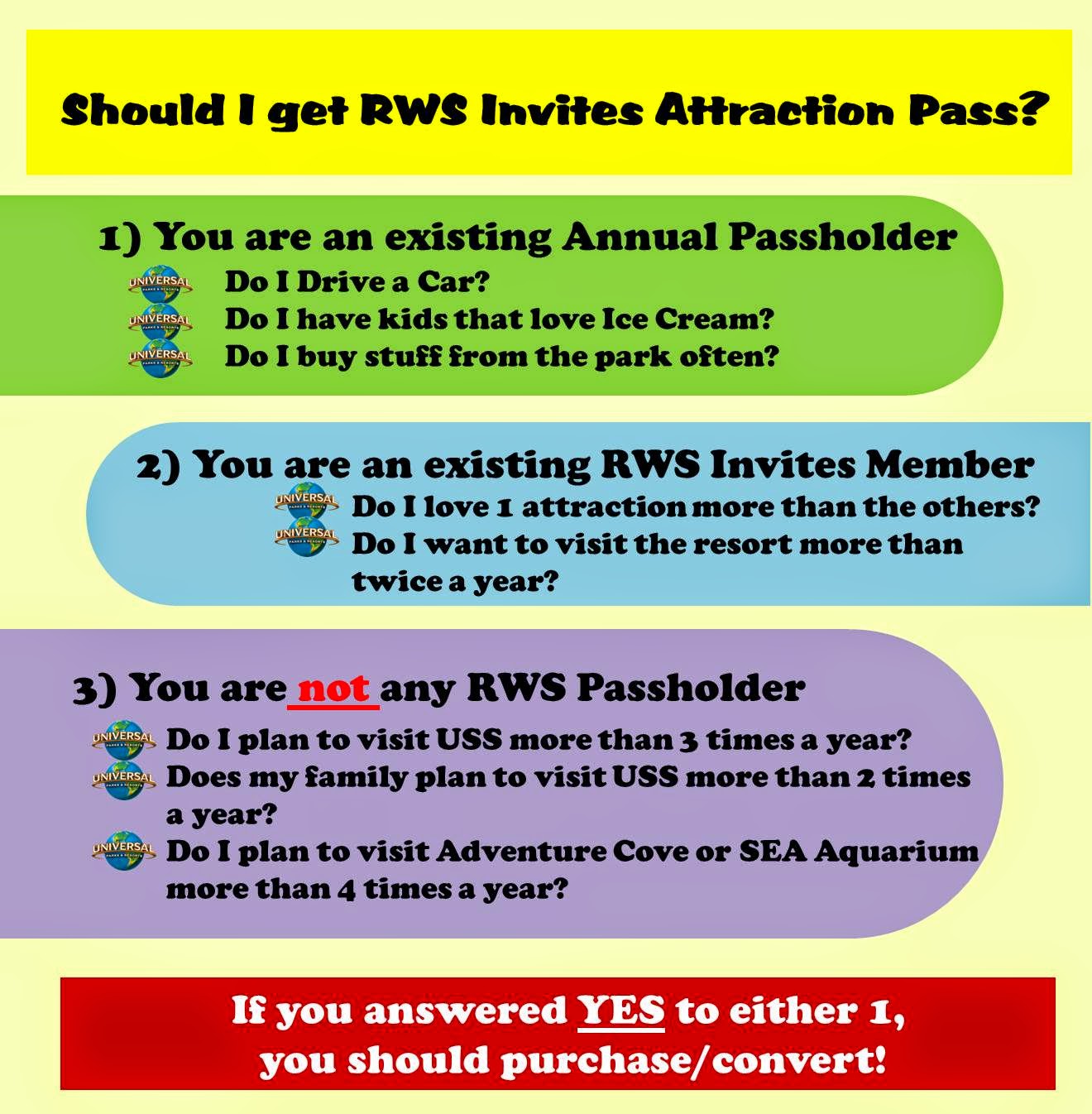 Second Drop Attractions: Analysis of RWS Invites Attraction Pass