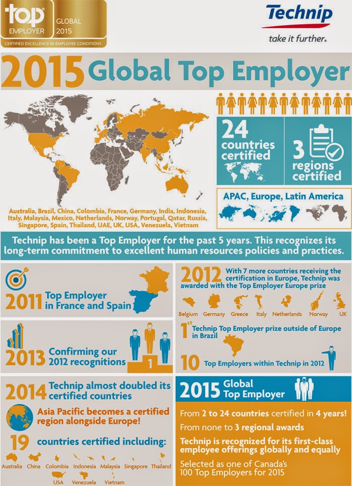 #KHABARLIVE BLOG: 'Technip' Certified As 'Global Top-Five Employers For ...