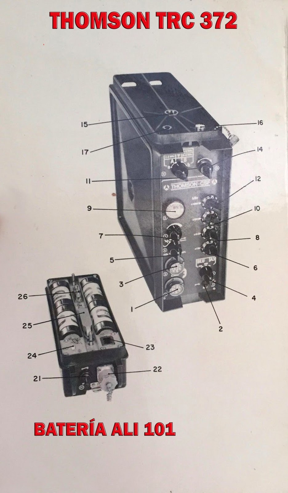 MEMORÁNDUM DEL ÚLTIMO SOLDADO PATRIOTA: EQUIPO DE RADIO DE ALTA ...
