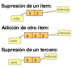 Diversión con Estructura de Datos: Colas en Java