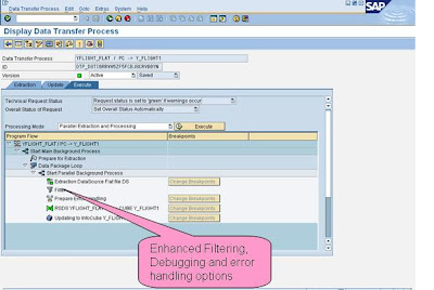 Learn SAP Business Intelligence: Data Transfer Process