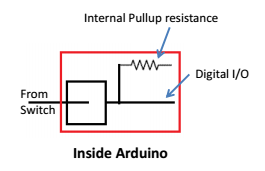 labwire: Pullup Pulldown and Internal pullup configuration of Arduino