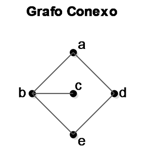 Teoría de grafos: Ejemplo de Circuito de Euler