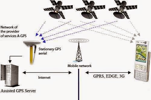 How does GPS signal work ? ~ Electrical Engineering Pics
