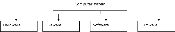 Human Readable Form Of A Program Rutrackermachines