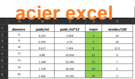 Poids acier en excel selon le diamètre | Cours génie civil - Outils ...